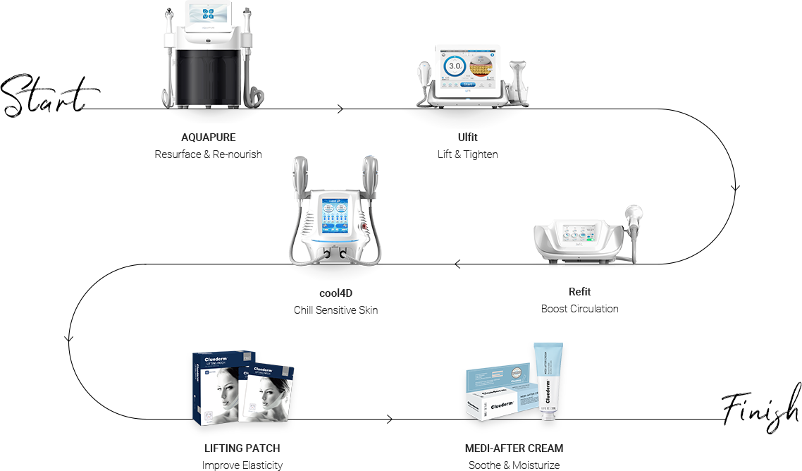 BRAND STORY 2 | Cluederm